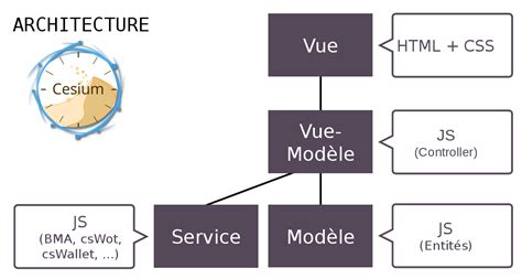 Contribuer Au Code Cesium Cesium Duniter Forum