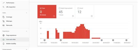 How To Measure Core Web Vitals For Your Website And Tips To Improve It ExpressTech
