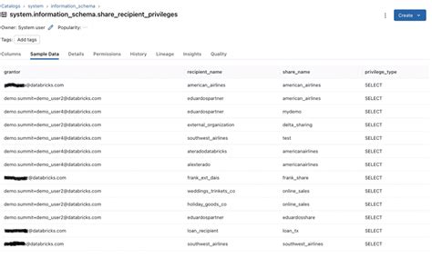 unity catalog governance in action monitoring reporting and lineage