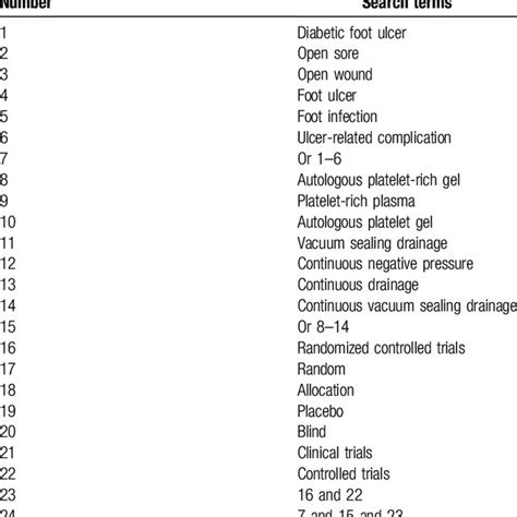 Ut Wound Classification Download Table