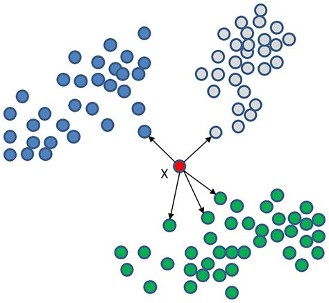 A New Parallel Multi Objective Harris Hawk Algorithm For Predicting The