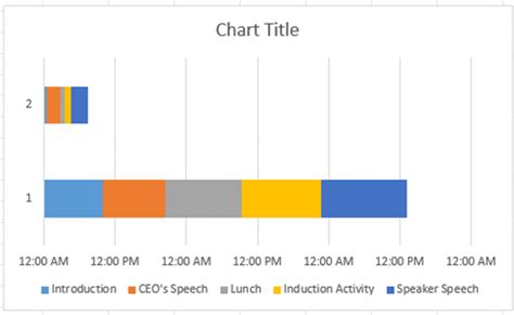 Creating Gantt Charts In Excel Made Easy Office Watch