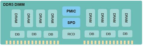 Ememory Technology Inc