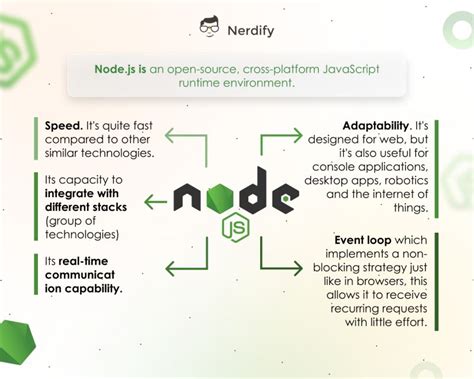 Nerdify Auf Linkedin Getnerdify Nerdify Programming Code Website Webdevelopment Nodejs