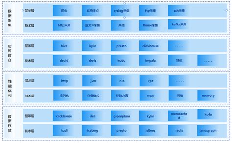 Github Alldatacenter Alldata 🔥🔥 Alldata大数据产品是可定义数据中台，以数据平台为底座