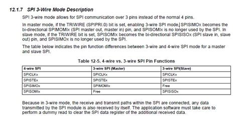 Tms320x280s Spi Mode Of Operation C2000 Microcontrollers Forum