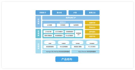 区县级政务oa天翎政务oa政府oa系统政务oa软件政府oa办公系统区县oa 天翎 Bpmbpm流程管理平台流程引擎集团多