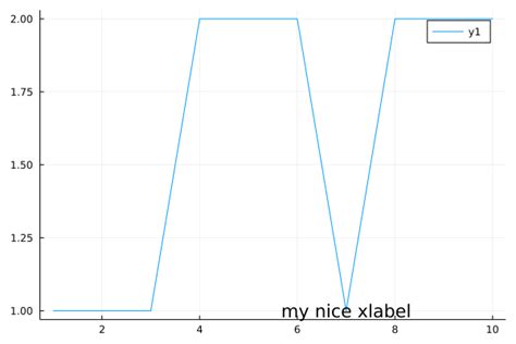 Change Xlabel Position Visualization Julia Programming Language