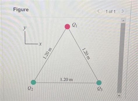 Solved Calculate The Direction Of The Net Force On Particle Chegg