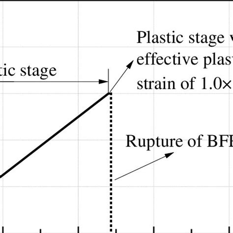 Comparison Of Columns Reinforced With Bfrp Bars And Steel Bars A Download Scientific Diagram