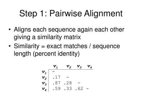 PPT Multiple Sequence Alignment PowerPoint Presentation Free