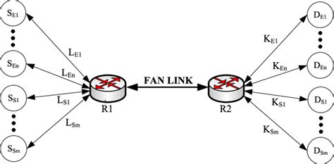 Simulation Topology Download Scientific Diagram