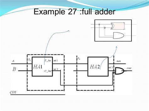 vhdl design styles vhdl modeling behavioral structural components and