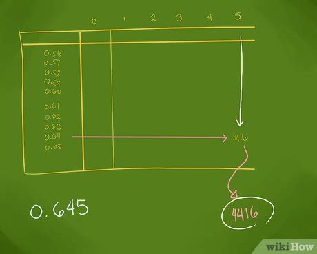 How To Do Antilog 8 Steps With Pictures WikiHow