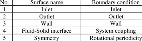 Boundary Conditions Of The Fluid Domain Download Scientific Diagram