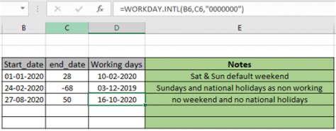 How To Use The Workdayintl Function In Excel