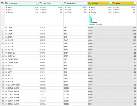 Solved Finding Value Based On Row Header And A Column Val Microsoft Fabric Community