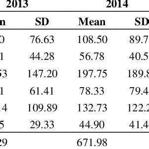 Extent And Pattern Of Integrated Reporting Download Scientific Diagram