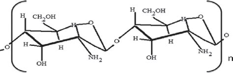 Structure Of Chitosan Download Scientific Diagram