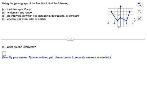 Solved Using The Given Graph Of The Function F Find The
