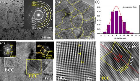 Microstructure Of The Laser Treated Tizrhftanb Rhea Near The Topmost Download Scientific