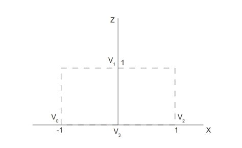 Tutorial 10 Indexed Draws