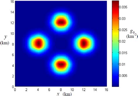 Figure 1 From A Generalized Reduced Gradient Method For The Optimal