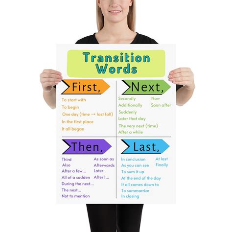 Transition Words Anchor Chart Etsy Transition Words Anchor Chart Etsy