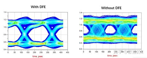 判决反馈均衡（dfe）在ddr5中的应用 知乎
