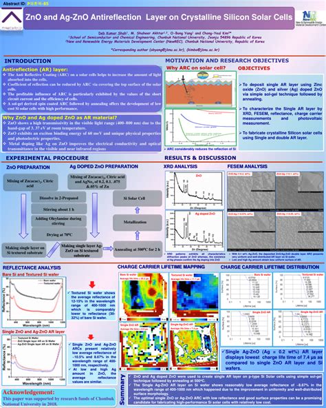 Pdf Antireflection Ar Layer