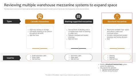 Reviewing Multiple Warehouse Mezzanine Systems To Expand Implementing Cost Effective Warehouse