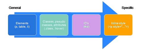 Styling Templates With Css Files