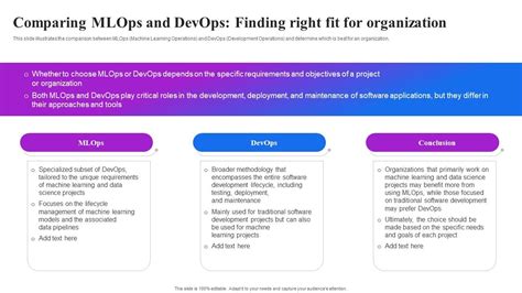 Comparing Mlops And Devops Finding Right Fit For Organization Machine Learning Operations PPT Slide
