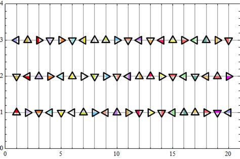 Graphics Point Renderings Slightly Off In Mathematica Mathematica