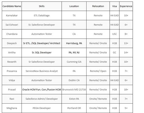 Quickhirenow On Linkedin Pm Sap Bi Net Java Qa Bi Developer