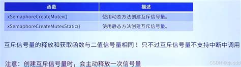 freertos 计数信号量和互斥信号量 freertos 互斥信号量 csdn博客
