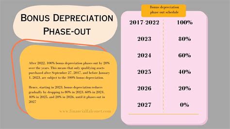 bonus depreciation for 2024 dido myriam