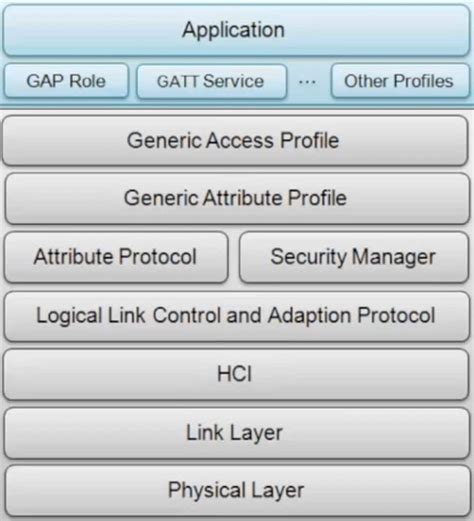 Bluetooth Extends Open Source Mouser