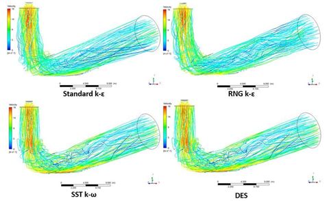 vortex flow on 100 load all of the vortex flow velocity streamline download scientific
