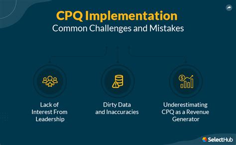 Comprehensive CPQ Implementaion Guide