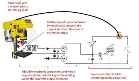 Closed Loop Feedback Motor Control At Marianne Pryor Blog