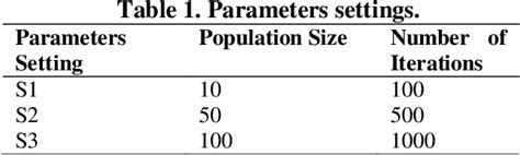 Table 1 From Ctj Input Output Based Relation Combinatorial Testing