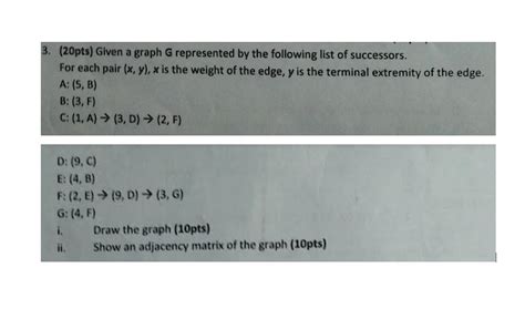 Solved Given A Graph G Represented By The Following List Of Successors