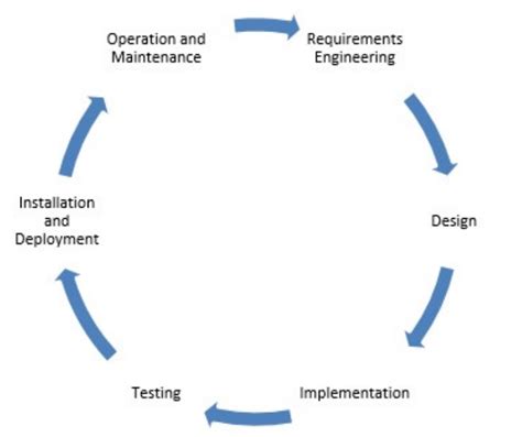 Application Analysis And Design Assignment Help Software Engineering Assignment Help Realcode4you