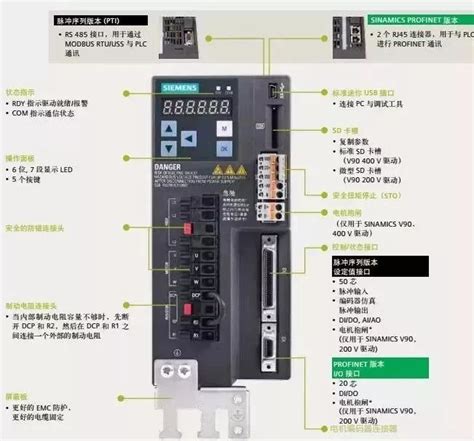 西门子PLC控制伺服电机的方式新闻中心伺服电机