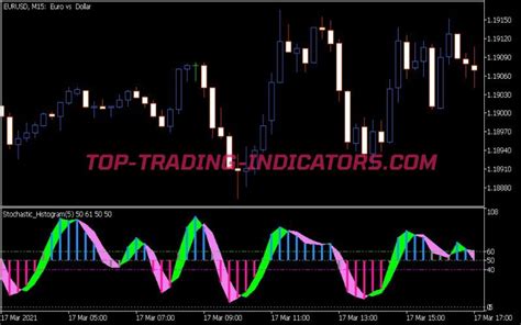 Stochastic Histogram Indicator Top MT Indicators Mq Or Ex Top Trading Indicators Com