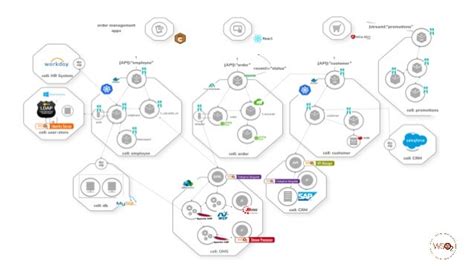 Cell Based Architecture An Emerging Architecture Pattern For Agile I