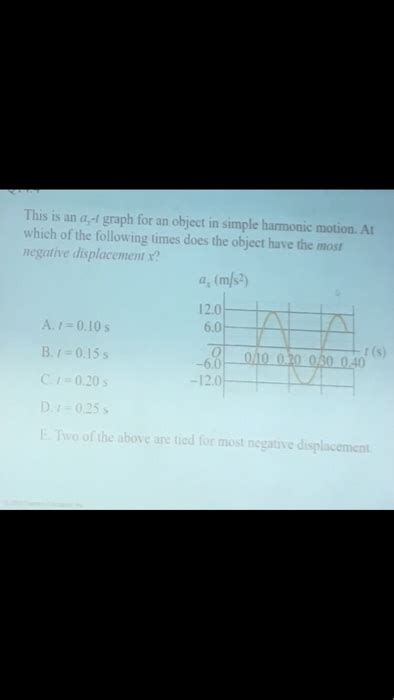 Solved This Is An Ax T Graph For An Object In Simple