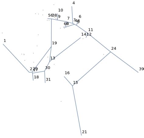 Graph Construction Method Optimization Mathematica Stack Exchange