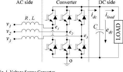 Figure 1 From Input Output Linearization Based Versus Classic Pi